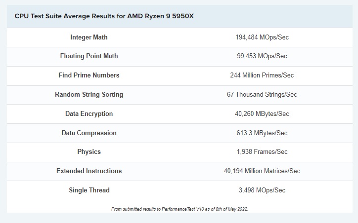 AMD 5950x and Unity (Mostly HDRP) - Unity Engine - Unity Discussions