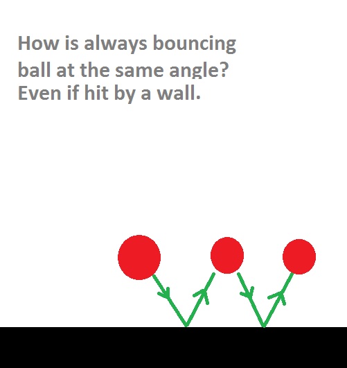 How The Ball Bounces Of Equal In Angles Questions And Answers Unity Discussions 