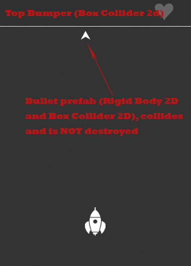 2D iOS Shooter - Bullet prefab not destroyed on collision - Questions ...