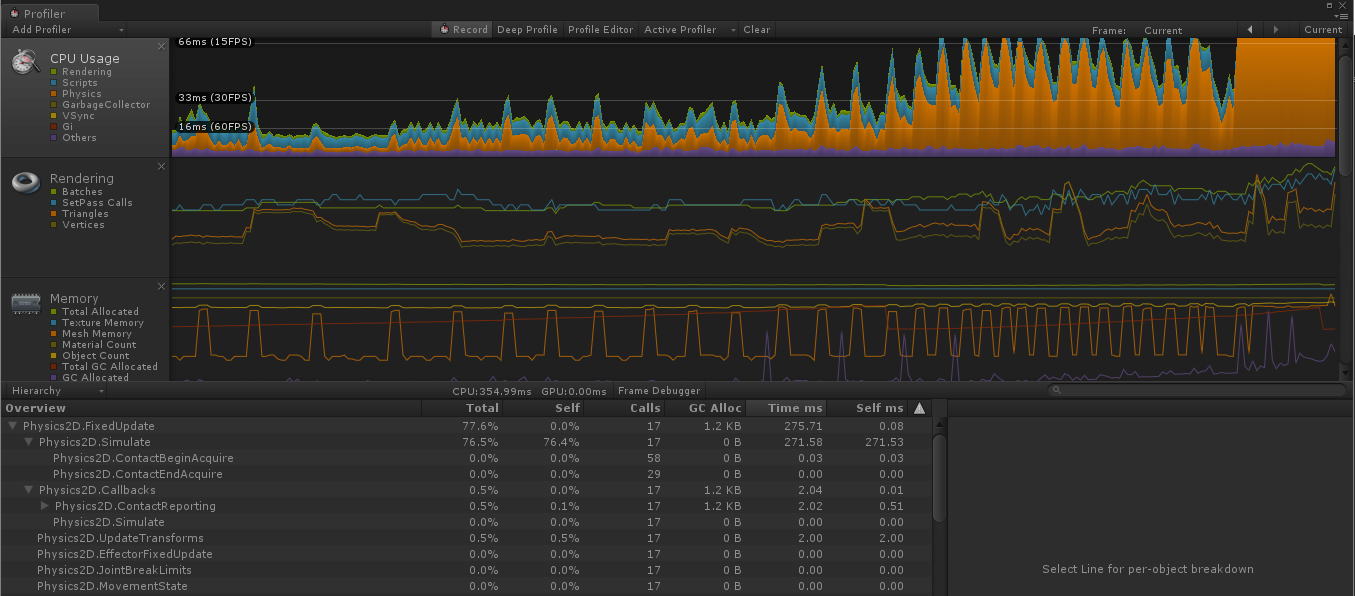 [SOLVED] Profiler huge spike on Physics2D.FixedUpdate - Unity Engine - Unity Discussions