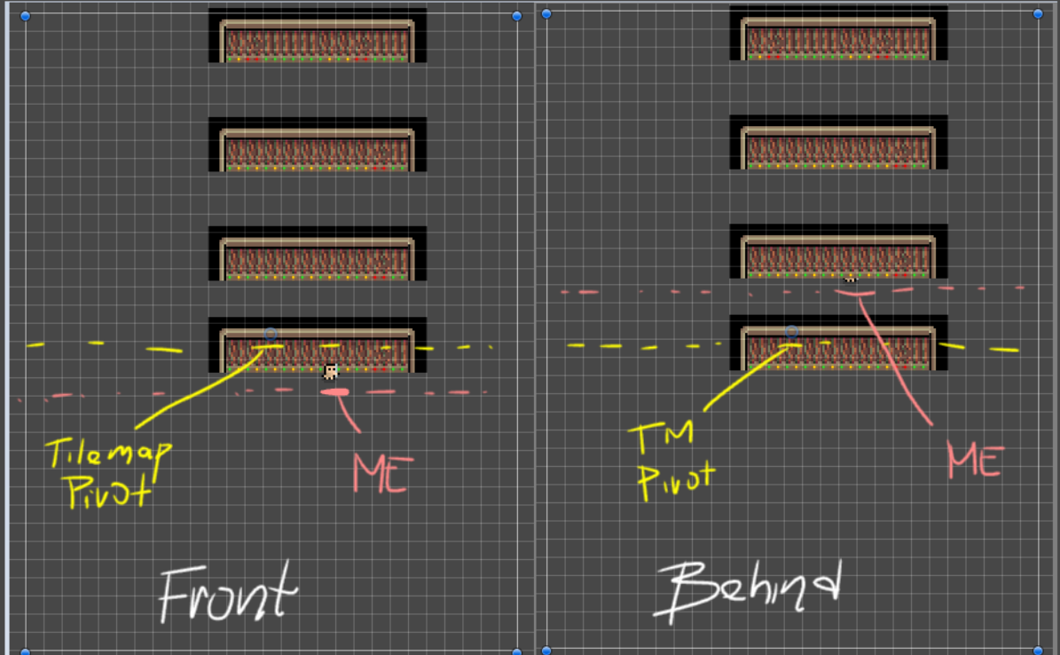 How to sort Tiles? - Unity Engine - Unity Discussions