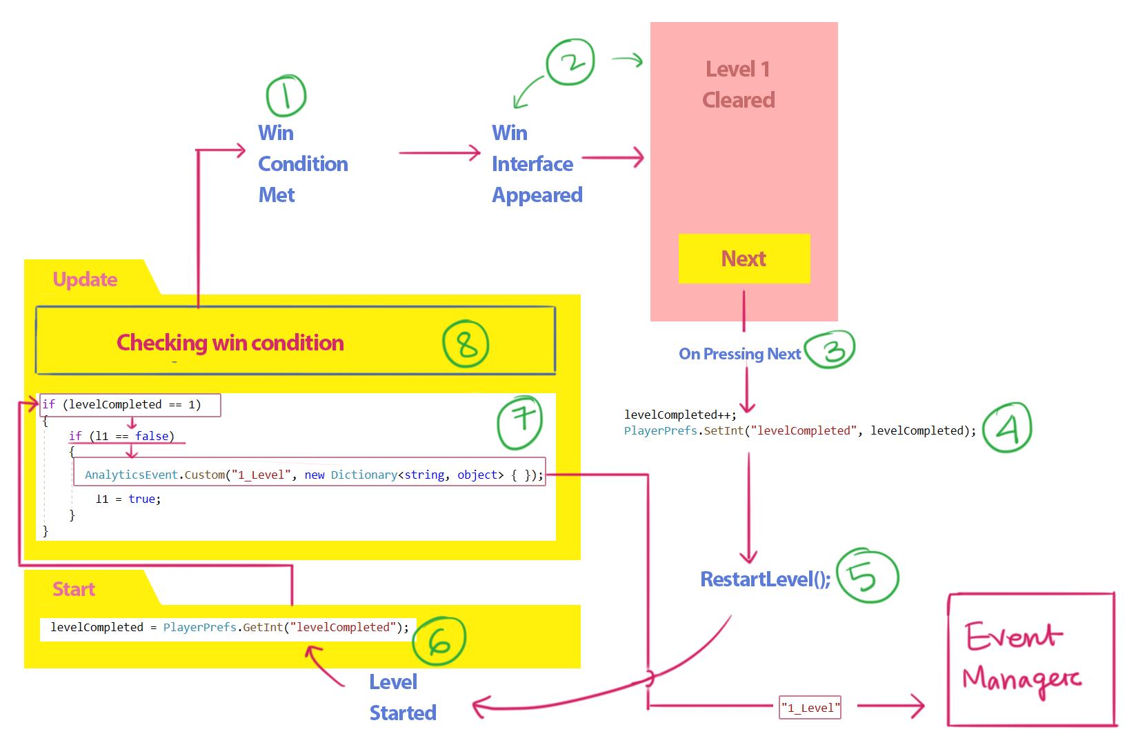 How To Check Unity Analytics Is Working Without Th Validator Unity 9486