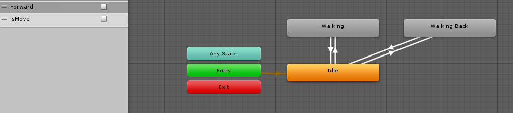 Having trouble with dIfferent animation for forward and backward ...