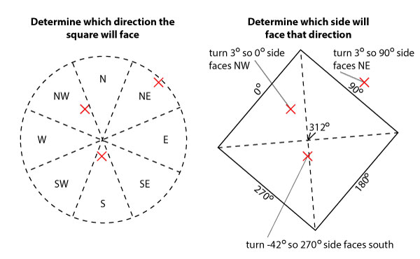 Converting 2D square movement direction to procedural animation ...