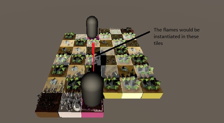 Instantiate Prefabs Between Two Characters Questions And Answers Unity Discussions 