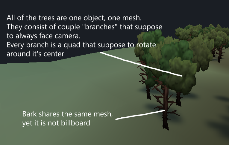 Tree mesh with many independent billboards - Questions & Answers ...