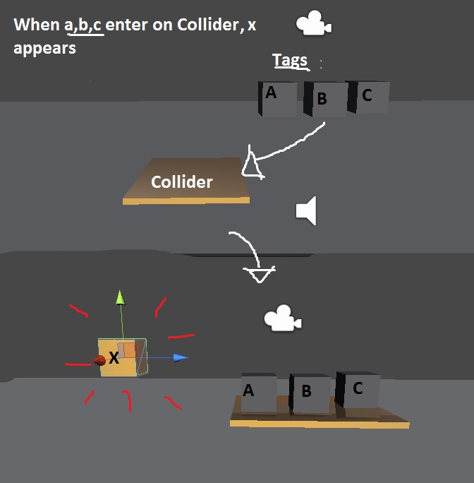 Active object when all the tags are in the collider - Questions & Answers - Unity Discussions