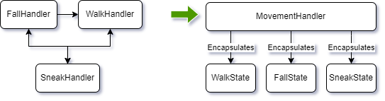 How To Get Rid Of Dependencies In Scripts Unity Engine Unity Discussions 5057