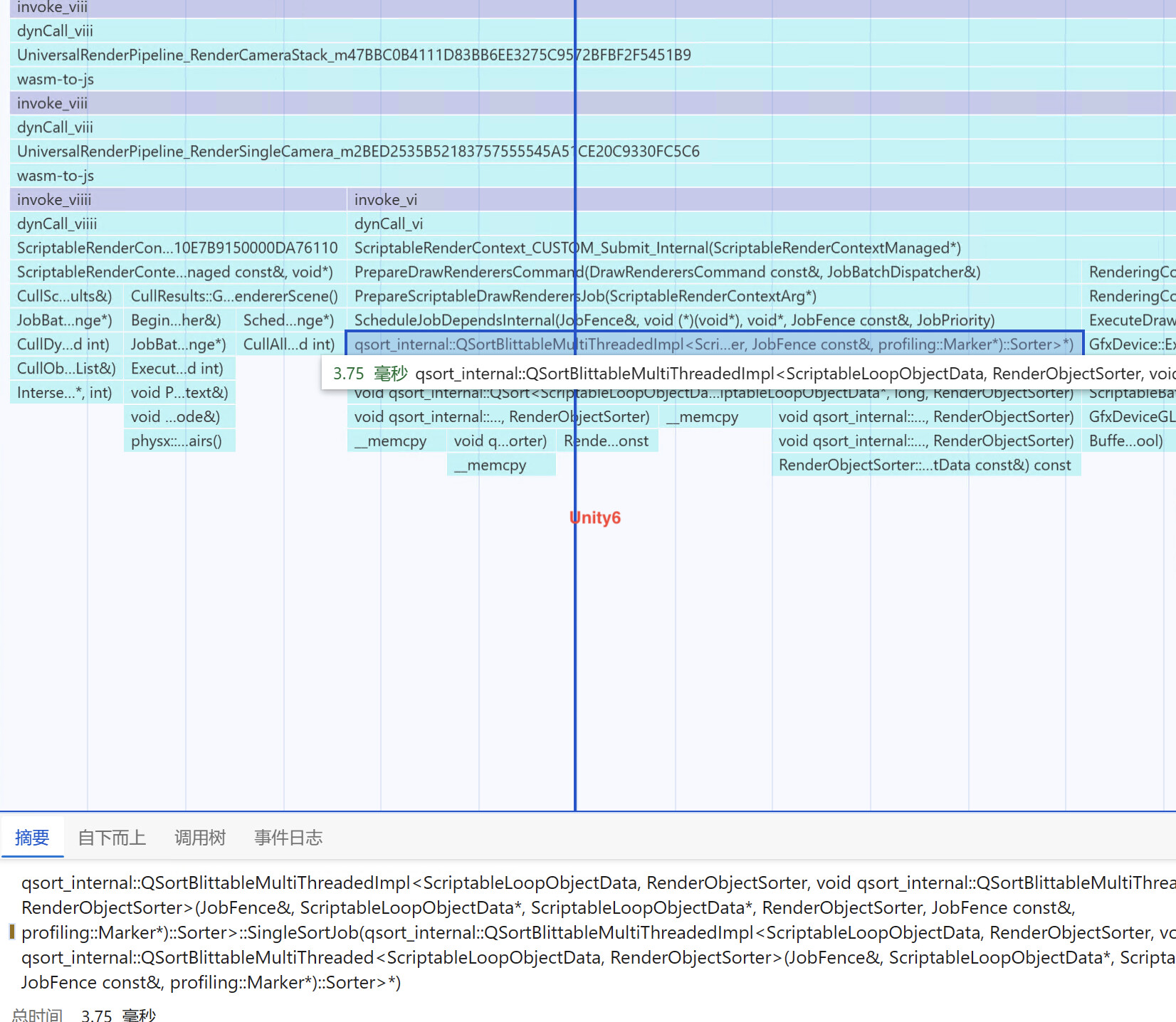 Compared With 2022 Unity6s Urp Rendering Performance Is Worser On Webgl Platform Unity