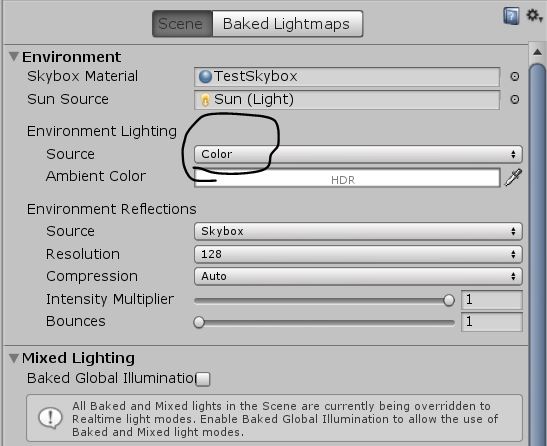 Why is Skybox Light affect my enclosed space? - Unity Engine - Unity Discussions
