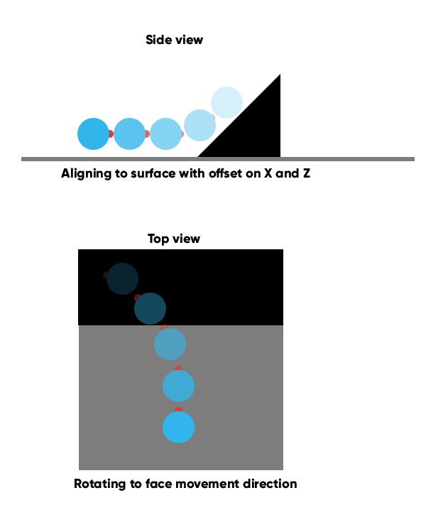 (Solved) Aligning player to surface while still maintaining look ...
