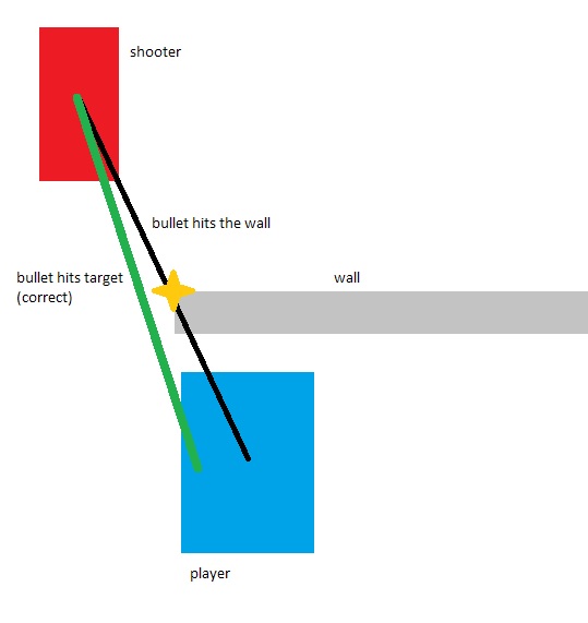 Finding Point Of Mesh Visible By Another Game Object Questions And Answers Unity Discussions 2346