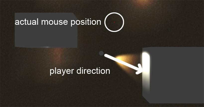 shoot at mouse position. [SOLVED] - Unity Engine - Unity Discussions