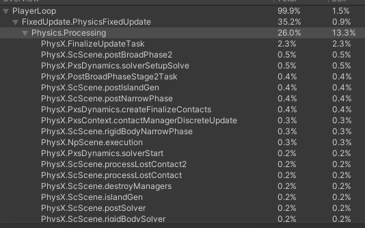 Physxfinalizeupdatetask Taking 6ms Unity Engine Unity Discussions