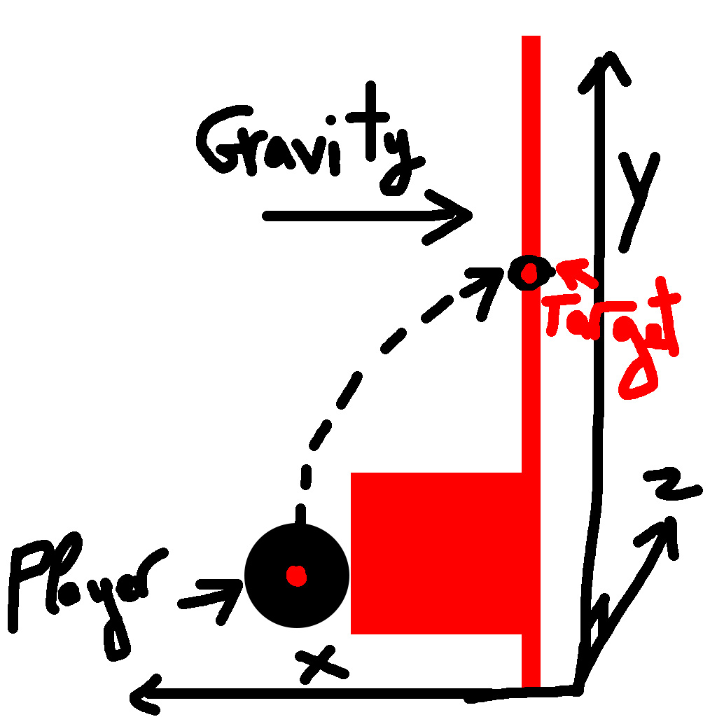 How to calculate force needed to jump towards target point? - Page 2 - Unity Engine - Unity ...