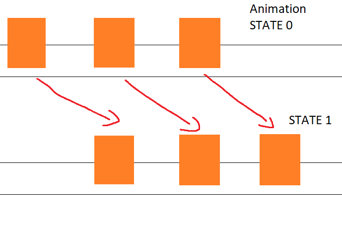 How do I delete objects in an animation in a certain order? - Questions & Answers - Unity ...