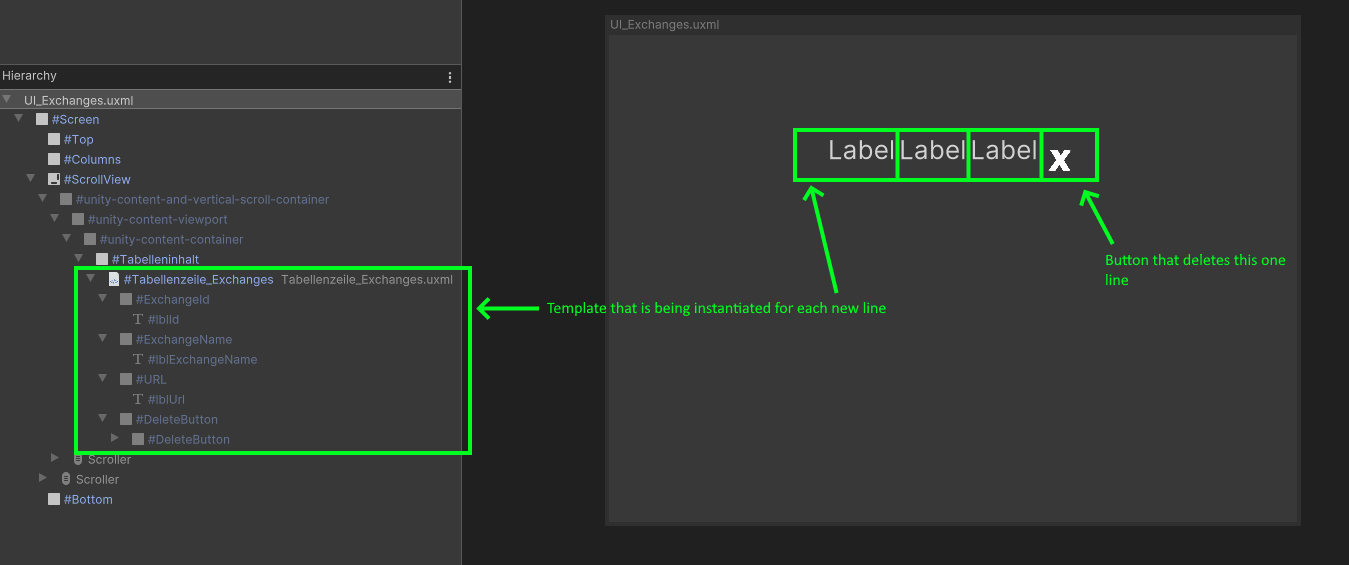 How to properly remove a VisualElement with its childs? - Unity Engine ...