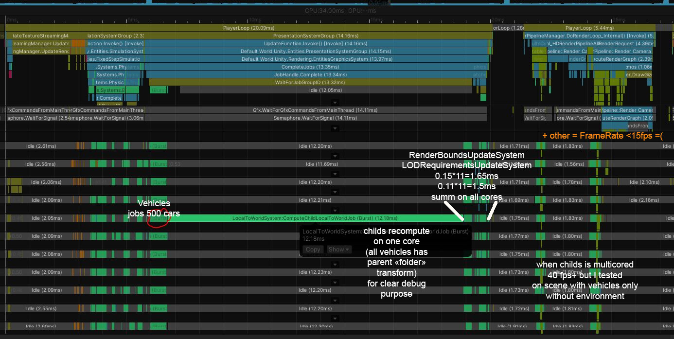 How to disable any culling for childrens in entity prefab? - Unity Engine - Unity Discussions