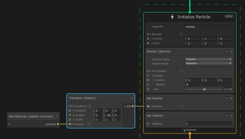 How Do You Rotate The Spawn Position Of A Particle System Unity Engine Unity Discussions 
