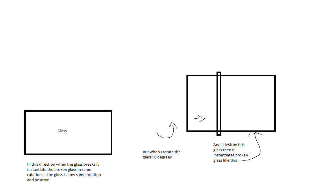 Problem with [Destroying object] Instantiating the correct rotation. - Unity Engine - Unity ...