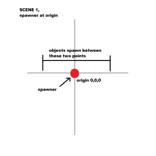 Need Instantiated Objects To Spawn At Transform Not At Origin Solved Questions And Answers