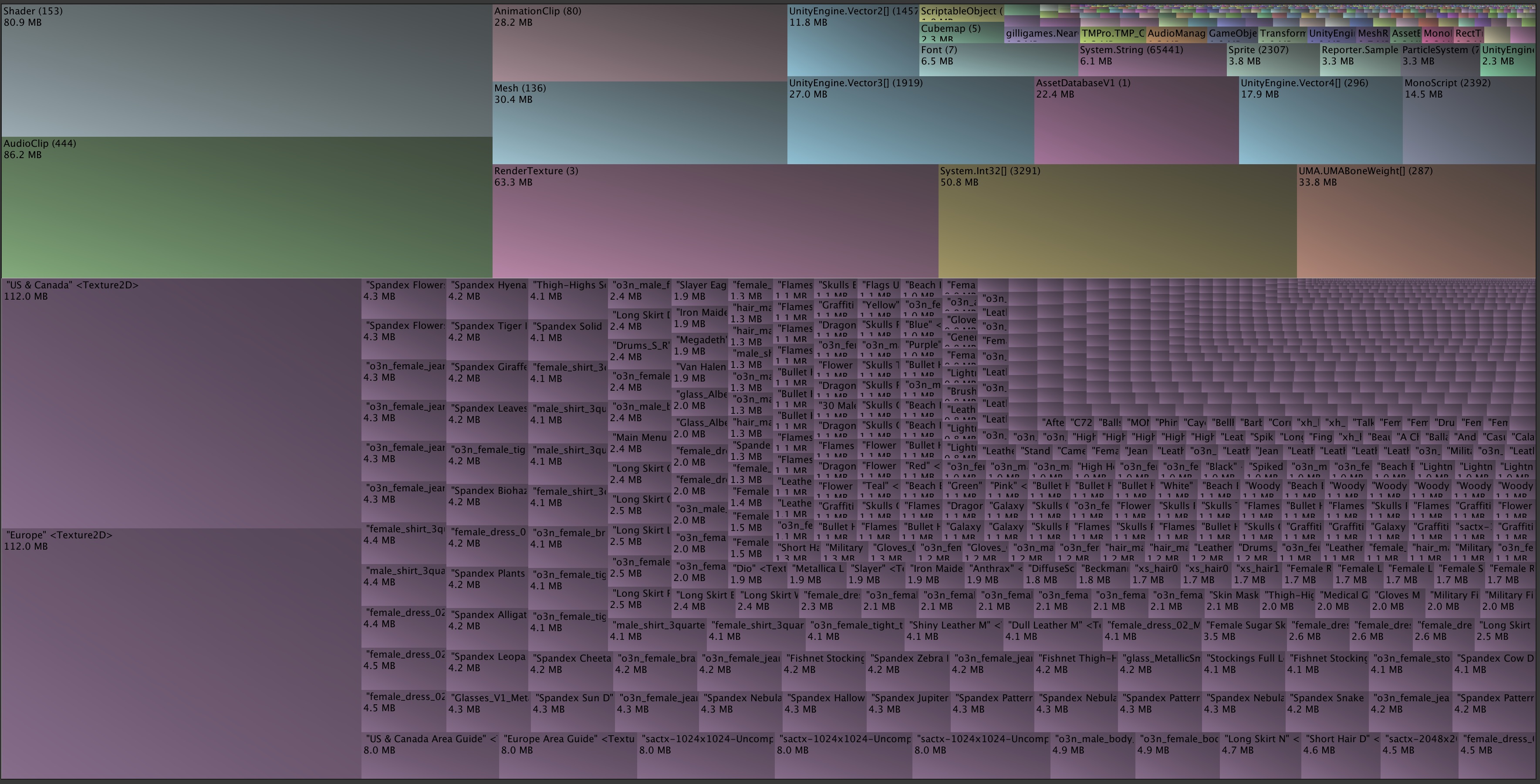 Huge textures showing up in memory profiler unexpectedly - Unity Engine - Unity Discussions