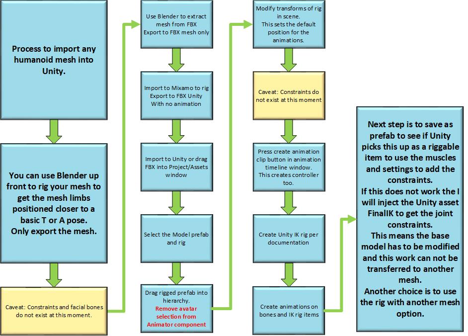 Help Unity create extra bones when import rig model from Maya - Unity Engine - Unity Discussions