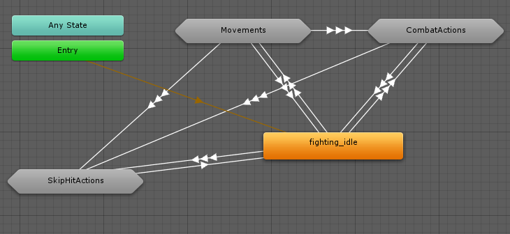 The Problem Of A Large Number Of Transitions Unity Engine Unity Discussions