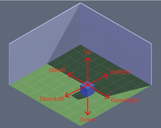 Moving a 3D object with 2D swipes - Questions & Answers - Unity Discussions