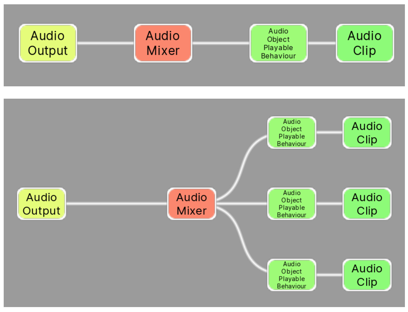 Confusion about how audio flows through playable graph - Unity Engine - Unity Discussions