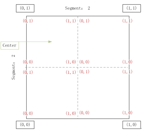 Scale and repeat texture without tilling - Questions & Answers - Unity ...