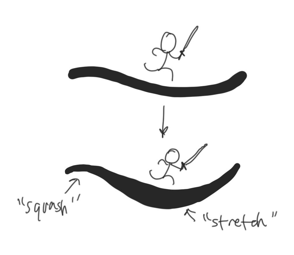 Can You Vary Platform Thickness In Sprite Shapes Unity Engine Unity Discussions