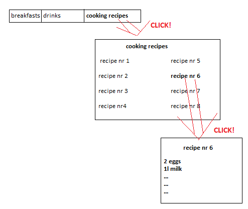 Box appearing after clicking button, containing list of elements that can be clicked also ...