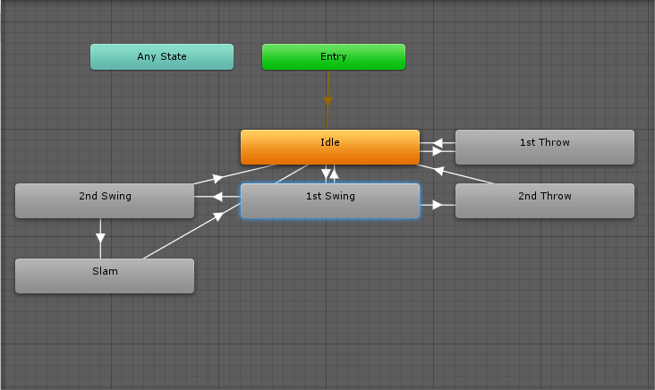 Mecanim Combo Tree returning to Idle State - Questions & Answers ... Mecanim Combo Tree returning to Idle State - Questions & Answers ...