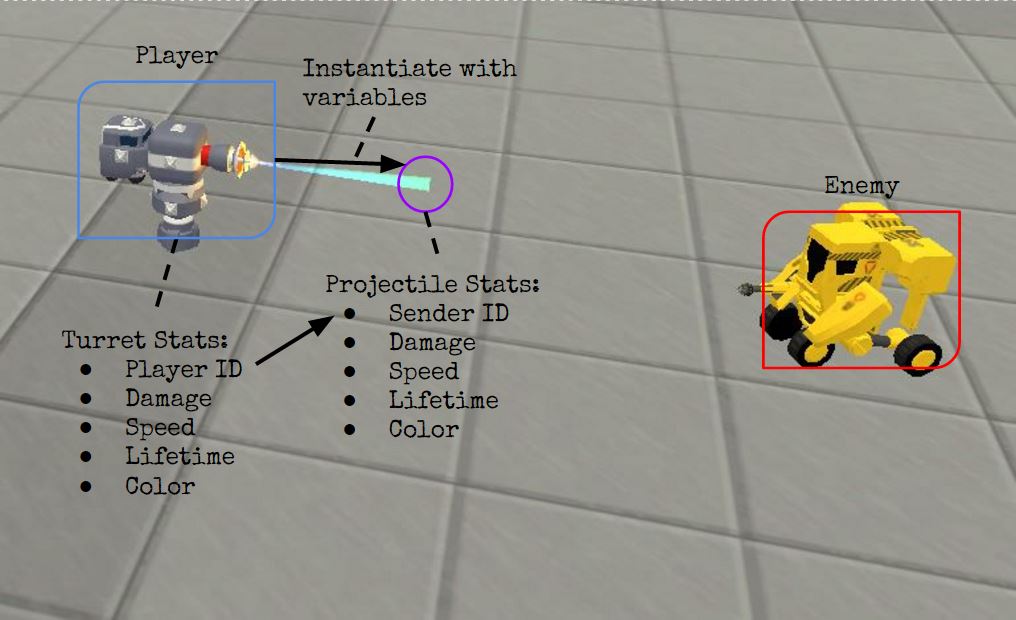 Proper instantiate projectile with variables (C#) - Questions & Answers - Unity Discussions