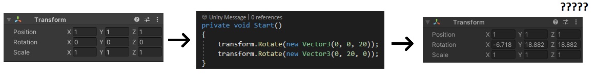 Rotate object in 2 axes - Questions & Answers - Unity Discussions
