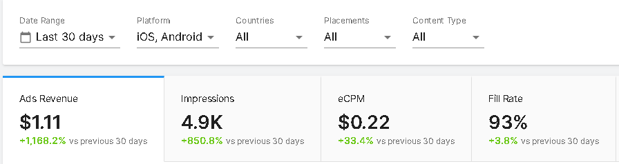 Extremely Low eCPM - Unity Services - Unity Discussions
