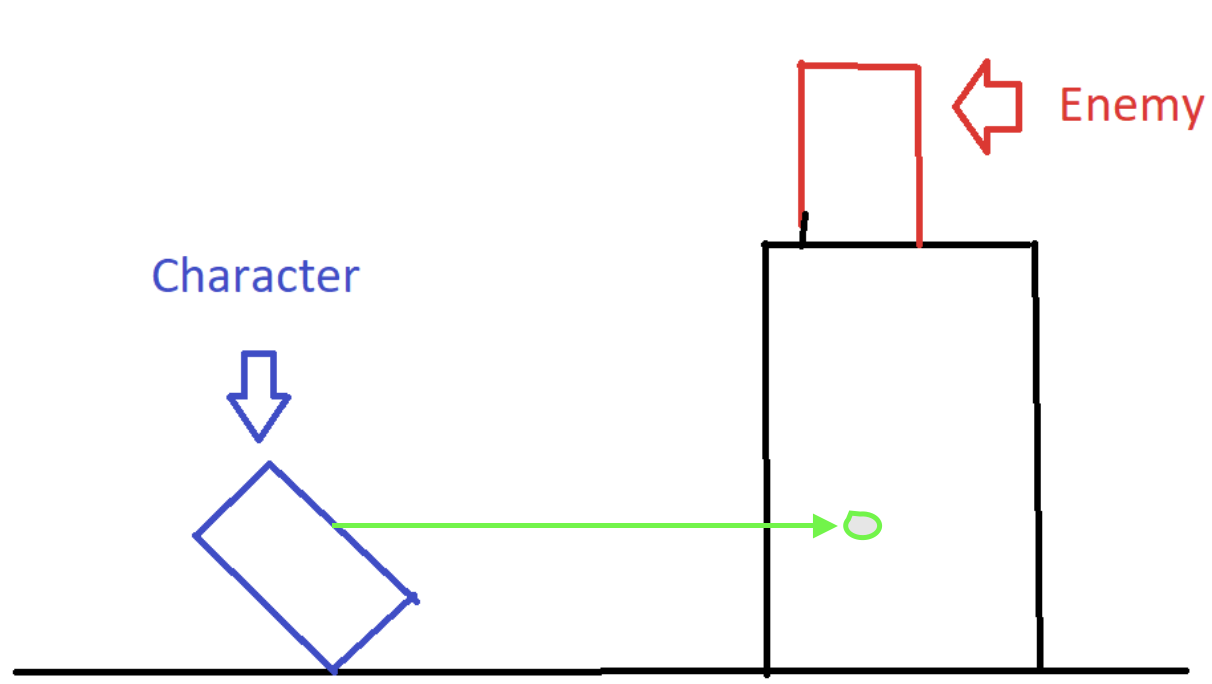 Character rotating on x axis on LookAt - Unity Engine - Unity Discussions