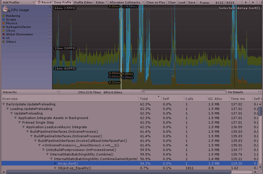 InternalStaticBatchingUtility.CombineGameObjects results in massive spikes - Unity Engine ...
