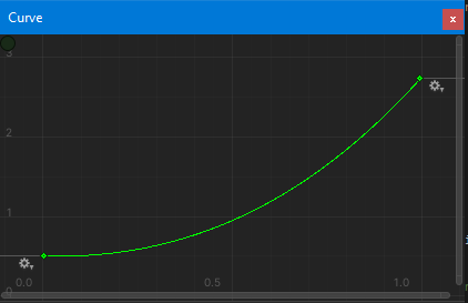 How to use Cinemachine Camera Offset - Unity Engine - Unity Discussions