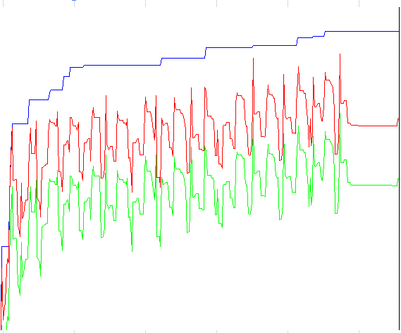 Strange Memory Usage Unity Engine Unity Discussions