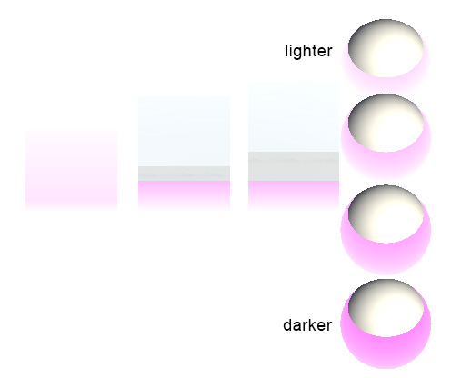 Depth buffer with orthographic camera? - Unity Engine - Unity Discussions