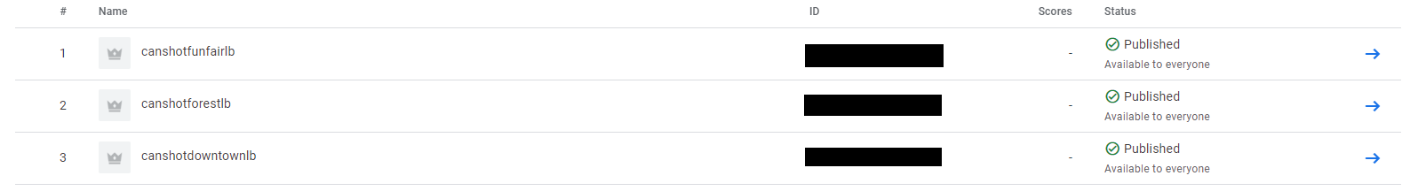 GPGS scores showing on in-game UI but not Play Console Leaderboards - Unity Engine - Unity ...