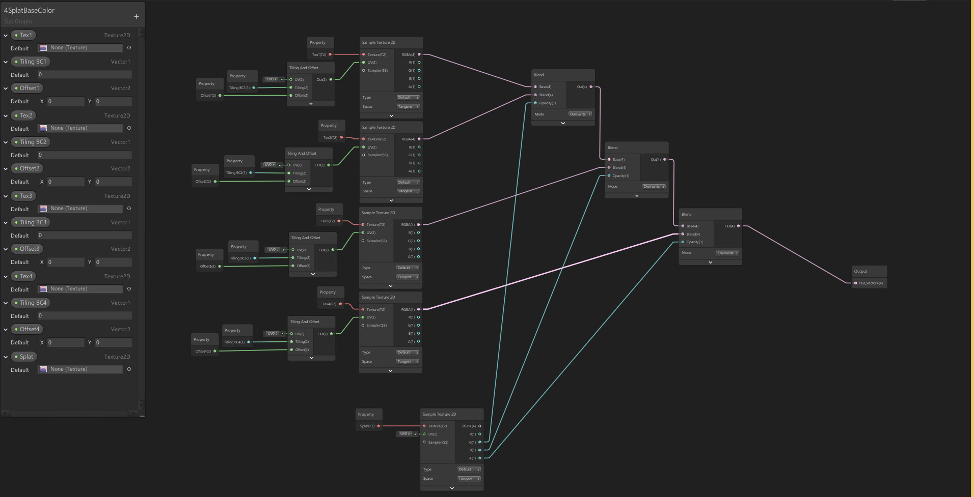 Trying to make a 4 splatmap but can't get the same result as terrain shader - Unity Engine ...