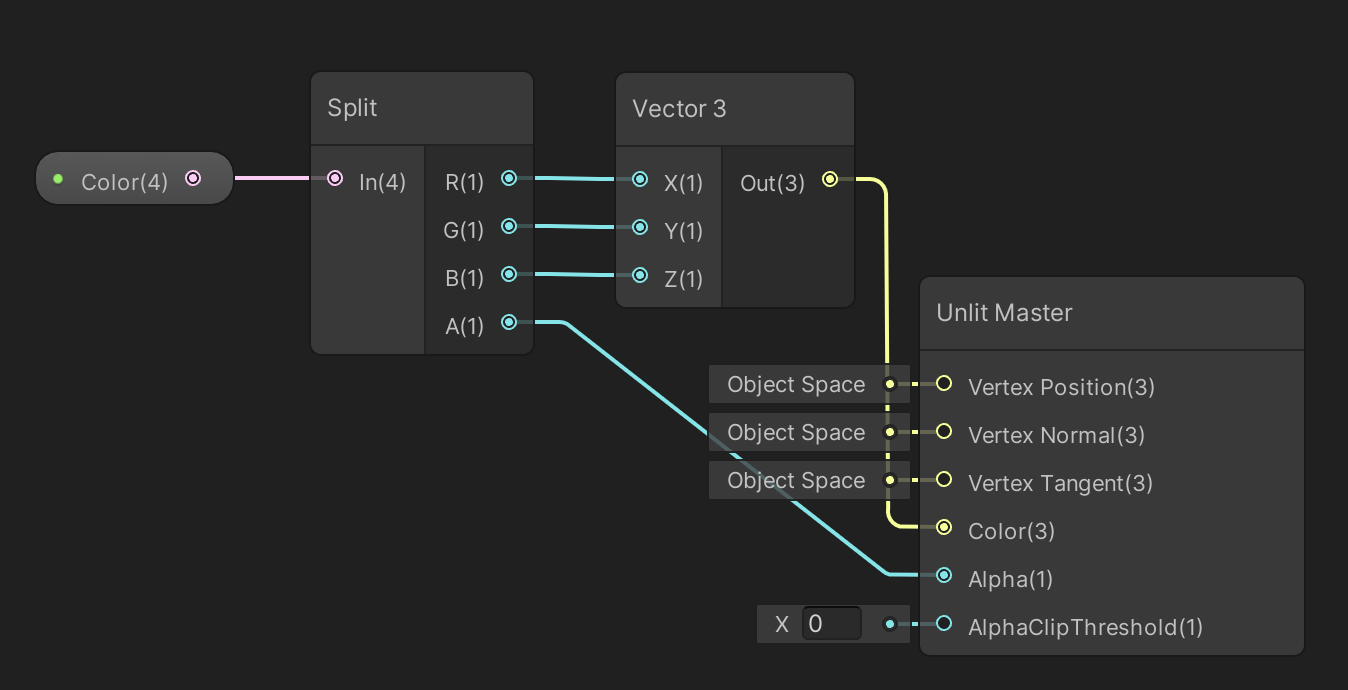 How Do I Use An Unlit Shadergraph Shader In A Custom Renderer Unity 9787