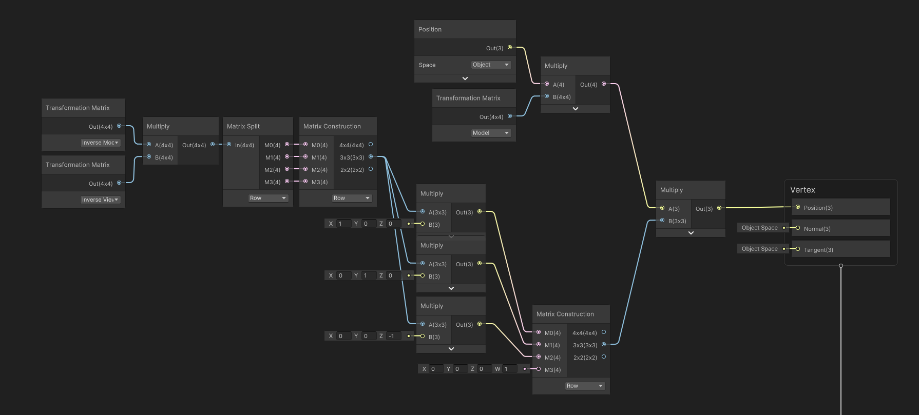 How To Do Billboard Shader With Shadergraph Questions And Answers Unity Discussions