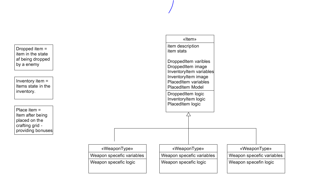 Need help designing structure for item system - See my UML diagrams ...