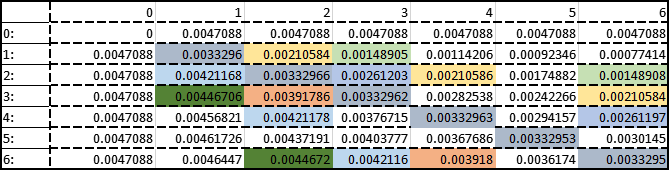 How exactly is AddForce Impulse calculated? - Unity Engine - Unity Discussions