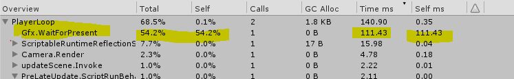 Profiler Gfx Waitforpresent And Editorloop Too High With Vsync Off