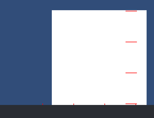 Solved Simple Raycast 2d Platformer Bug Unity Engine Unity Discussions
